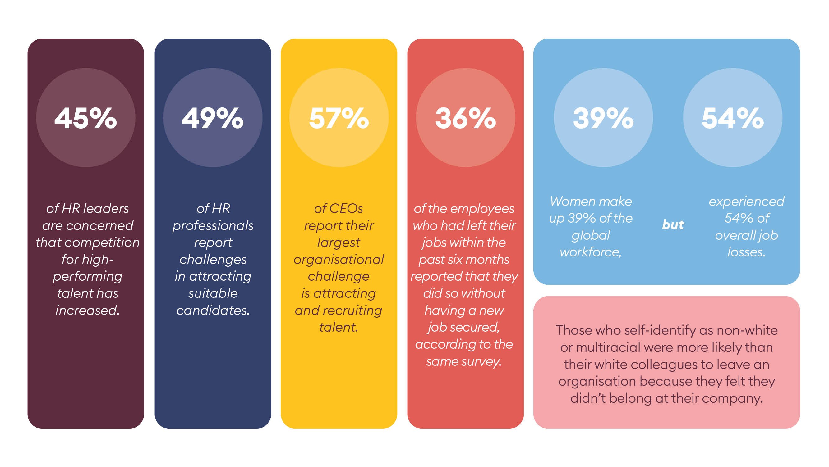 Talent attraction, engagement, and retention in an uncertain world